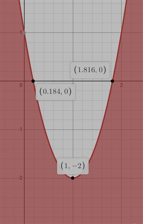 [solved] learning objective determine the graph of a quadratic