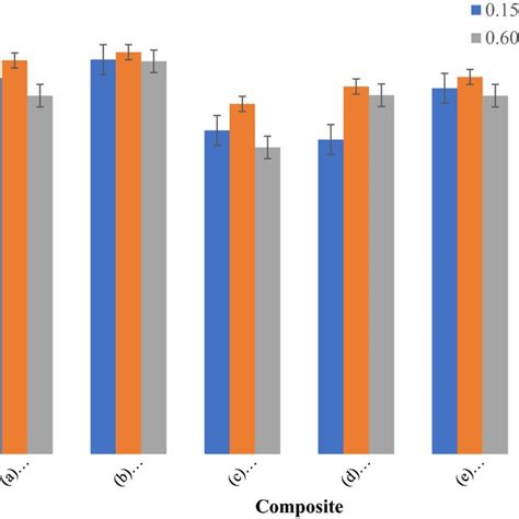 Effect Of Catalyst Concentration On Yield Of Biodiesel Produced From Download Scientific