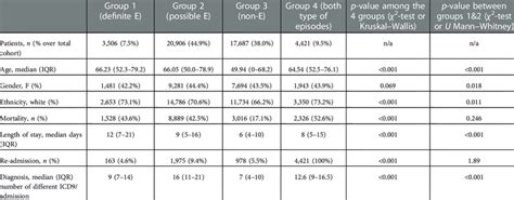 Classification Of Mimic Patients Based On Their Structured And Download Scientific Diagram