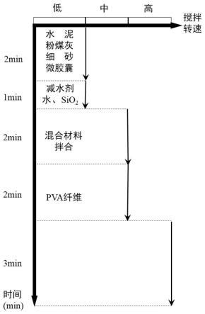 一种纤维增强型相变储能混凝土及其制备方法