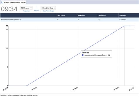 Manage Azure Storage Queues More Efficiently Cerebrata