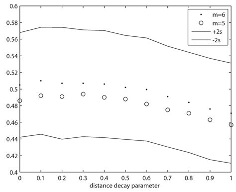 Econometrics Special Issue Spatial Econometrics
