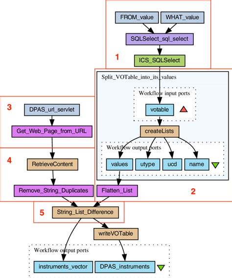 Integration Test Workflow The Workflow Checks The Consistency Between Download Scientific