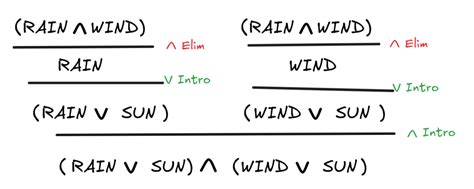 Logicalmethodsai Logical Proofs