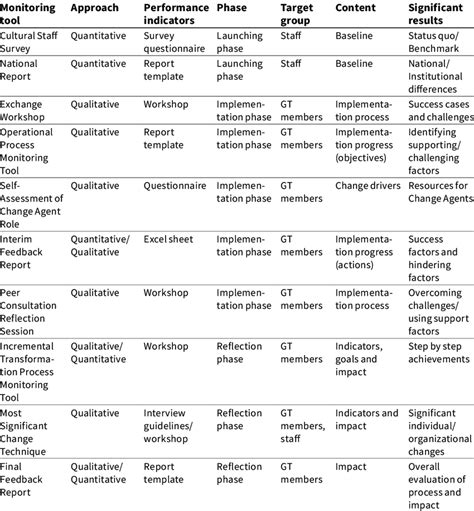 Overview Monitoring Tools In The Gendertime Gt Project Download