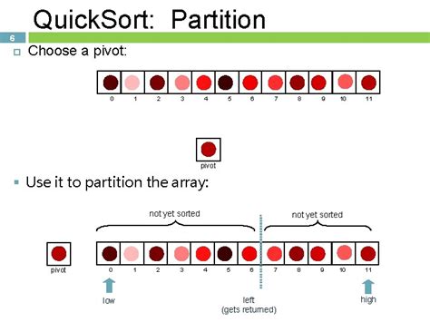 Comp 103 Faster Sorting Using Recursion Quicksort 2