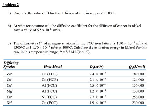 Solved Problem A Compute The Value Of D For The Diffusion Chegg