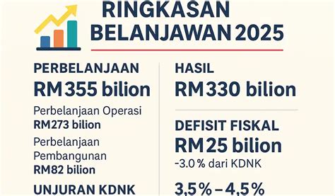Ringkasan Belanjawan 2026 Bantuan Subsidi And Insentif