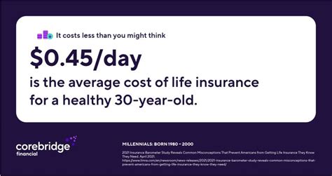 How Life Insurance Can Benefit Your Financial Goals Daniel Deas Posted On The Topic Linkedin