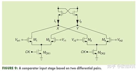 判决反馈均衡（dfe）在ddr5中的应用 知乎