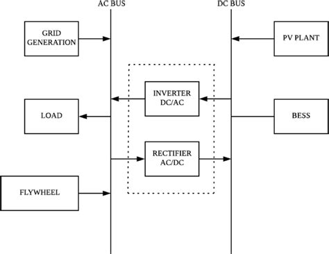 Power System Layout With Different ESS Type Download Scientific Diagram