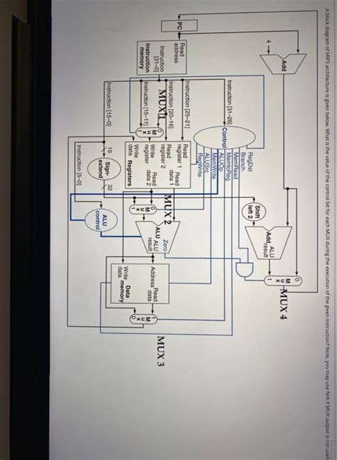 Solved A Block Diagram Of Mips Architecture Is Given Below