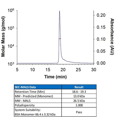 Recombinant Human Activin A Cho Derived Protein Cf 11348 Ac By Randd Systems Part Of Bio Techne