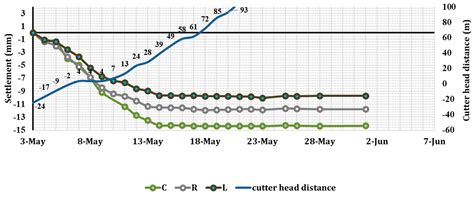 Estimating Maximum Surface Settlement Caused By Epb Shield Tunneling Utilizing An Intelligent