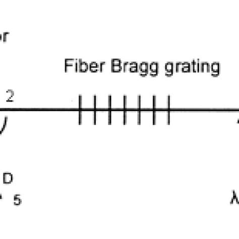 4 Structure Of An Add Drop Multiplexer 16 Download Scientific Diagram