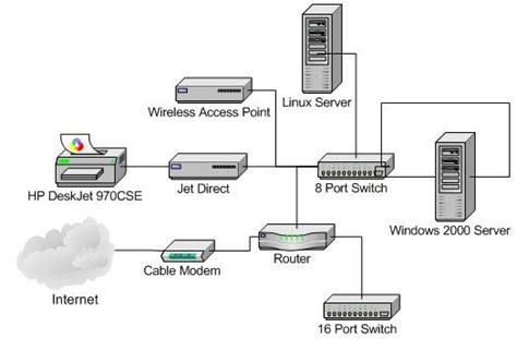 Patch Panel And Switch Diagram Network Patch Panel Wiring Di