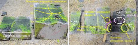 One Non Planar Main Fracture And Three Secondary Propagation Fractures Download Scientific