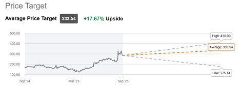 Oracle The Backlog Explosion And What Comes Next Nyseorcl Seeking