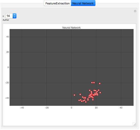Wss18 Authorship Identification Using Neural Networks Online