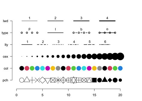 Envs543 Narratives 9 Basic Graphics In R