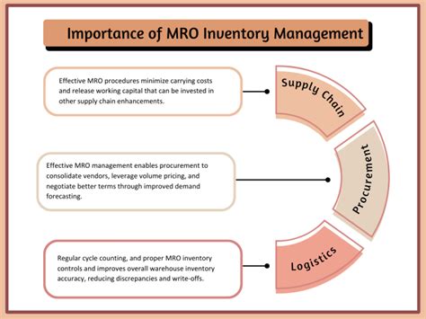 Mro Inventory Management Optimization Challenges And Solutions