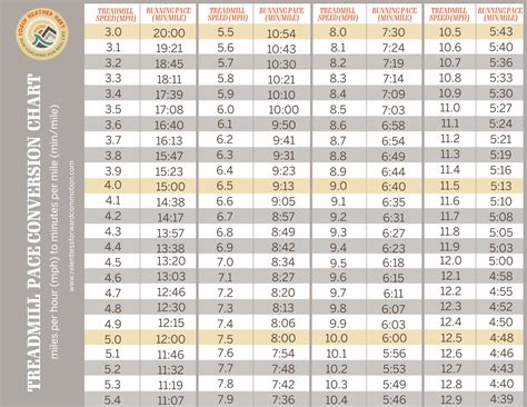 Printable Treadmill Pace Chart