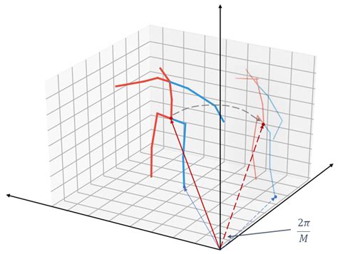 Multi View Pose Generator Based On Deep Learning For Monocular 3d Human Pose Estimation