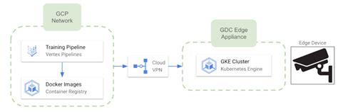 Edge Computing Deploying Ai Models Into Multiple Edge Devices Marvik