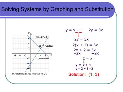 Systems Of Linear Equations STRICKLER WMS Worksheets Library