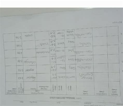 Lab 1 Mineral Identification Sample Name Imk Composition Imk