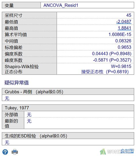 单因素协方差分析 One Way Ancova ——medcalc软件实现 梦特医数通