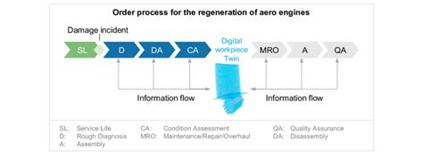 Exemplary Representation Of The Process Chain Download Scientific Diagram
