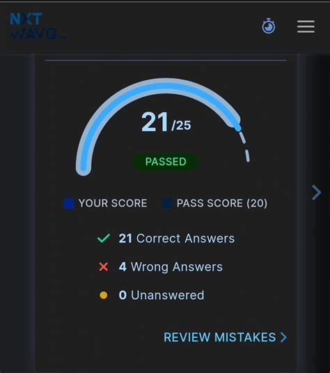 Likitha Muthina On Linkedin 50dayscodechallenge Python Ccbp