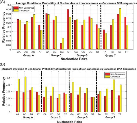figure 4 from a markov chain based feature extraction method for
