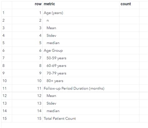 Solved Creating Macroarrayloop To Fill Large Table Shells By Row