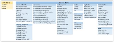 Ultimate Google Analytics Filters Guide