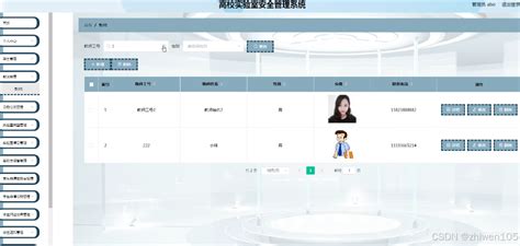 基于nodejsvue高校实验室安全管理系统 程序论文开题 计算机毕业设计 Csdn博客