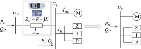 Frontiers Online Modeling Method For Composite Load Model Including Evs And Battery Storage