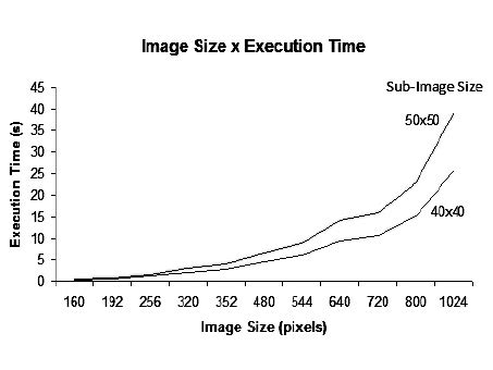 Image Results For General Purpose Processor Download Scientific Diagram