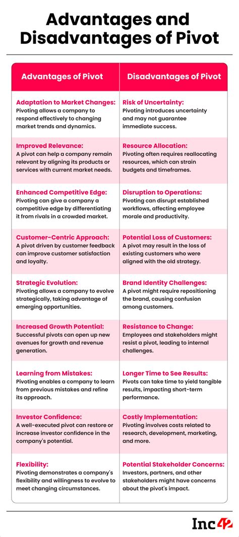 Heres Everything That You Need To Know About Pivot