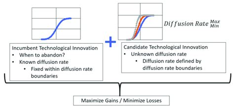 deterministic simulation event form download scientific diagram