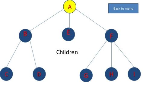 basic tree concepts