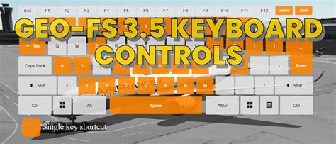 Geo Fs 35 Keyboard Controls ‒ Defkey