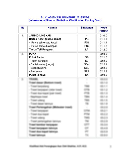 Solution 1 Klasifikasi Api Studypool