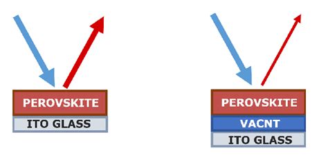 Principle Of The Relative Pl Intensity Comparison Download Scientific Diagram