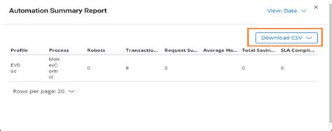 automation summary dashboard