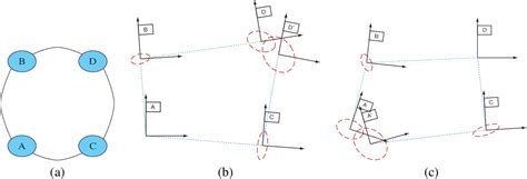 Figure 1 From Simultaneous Localization And Map Building In Large Scale