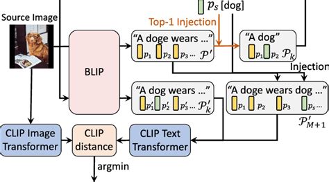 Illustration Of Captioning Based Method Download Scientific Diagram