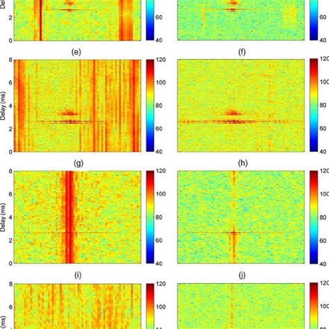 Pdf Hf Radio Frequency Interference Mitigation