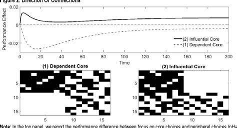 figure 3 from focus in searching core periphery structures semantic